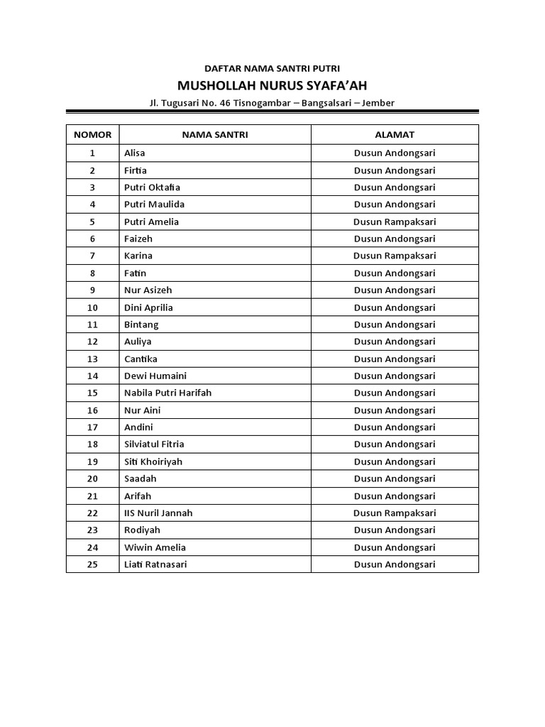 DAFTAR NAMA SANTRI PUTRI Dan Putri | PDF