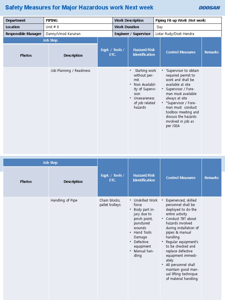 Risk Assessment - Pipe Fit Up - Hot Work | PDF | Welding | Construction