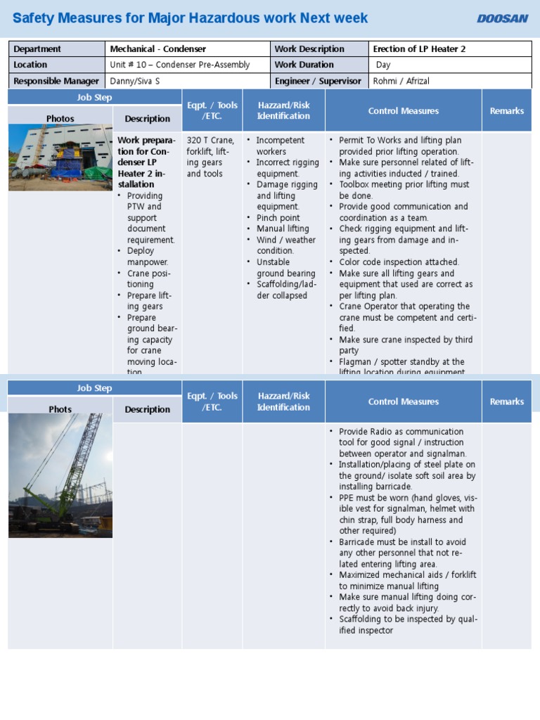 Risk Assessment - Erection of LP Heater 2 | PDF | Crane (Machine ...