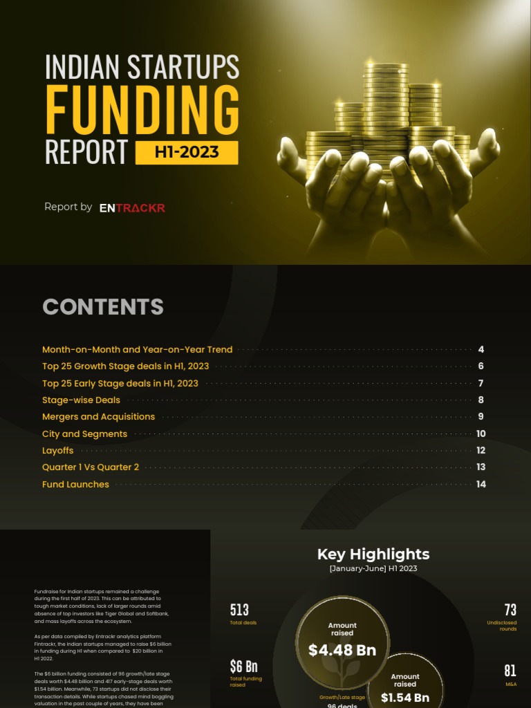 H1 2023 Funding PDF | PDF | Venture Capital | Corporate Finance