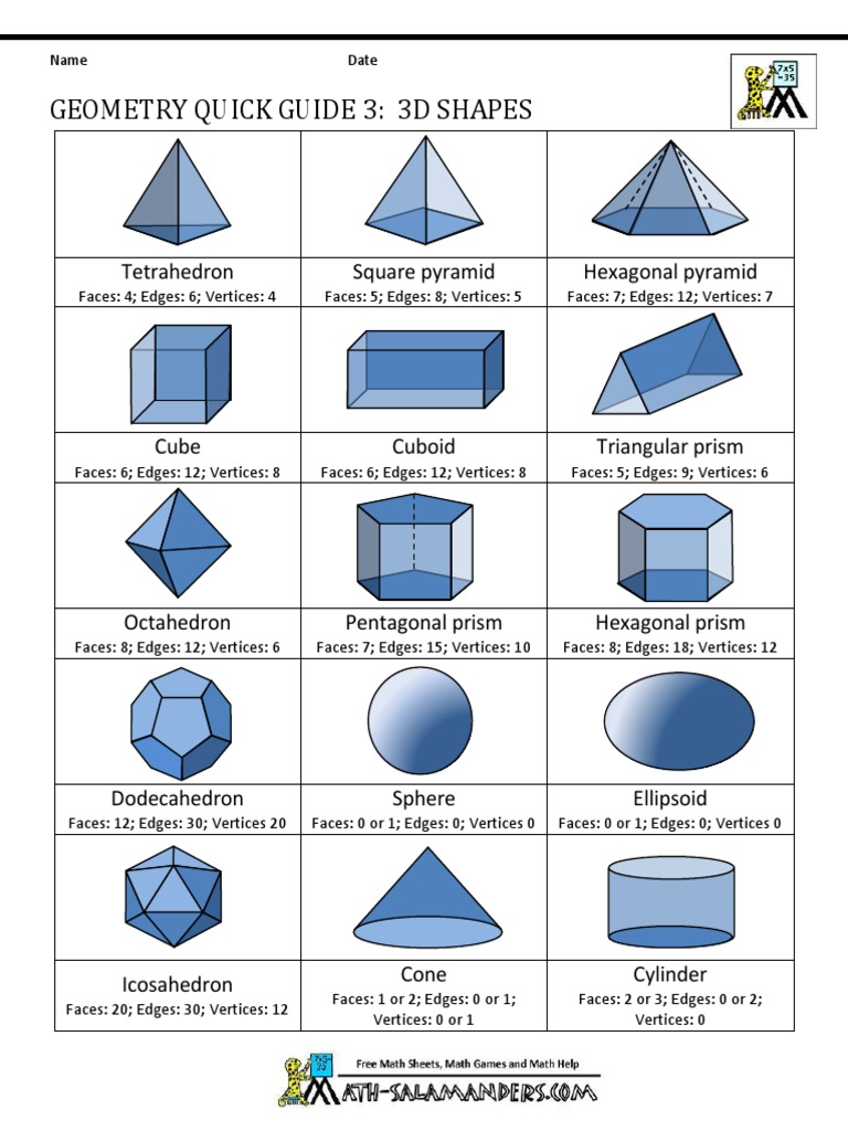 3d Shapes Names Faces Edges And Vertices