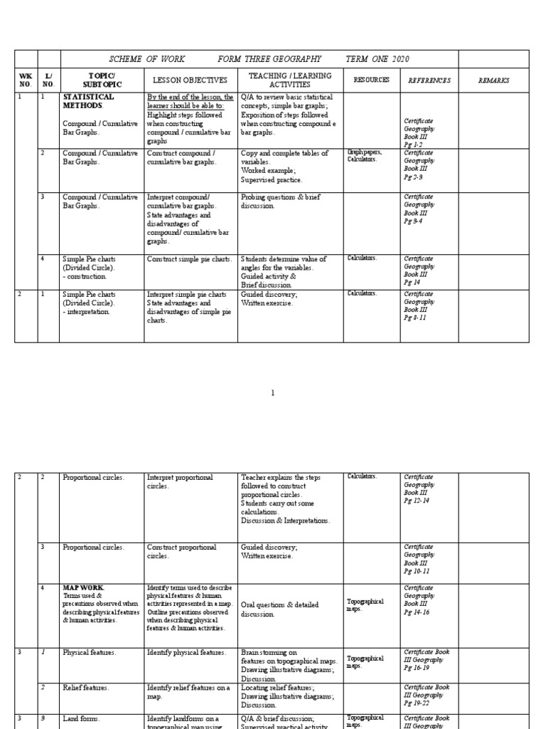 Geography Form 3 Schemes of Work | PDF | Lake | Hydrology