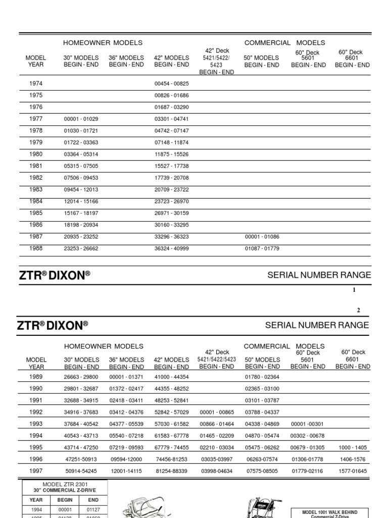 Serial Numbers Model History Guide | PDF | Mechanical Engineering ...
