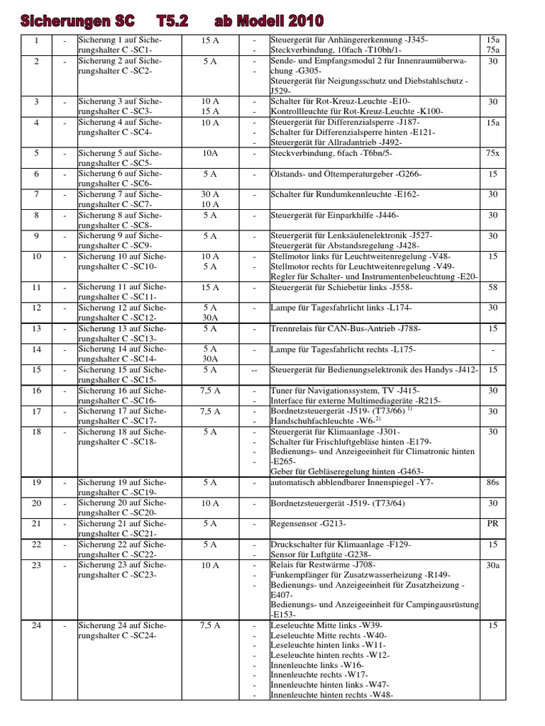Sicherungen SC T5-2 Ab 2010 | PDF