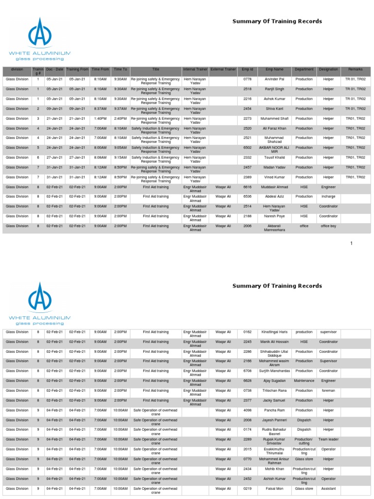 Internal Training Summary | PDF