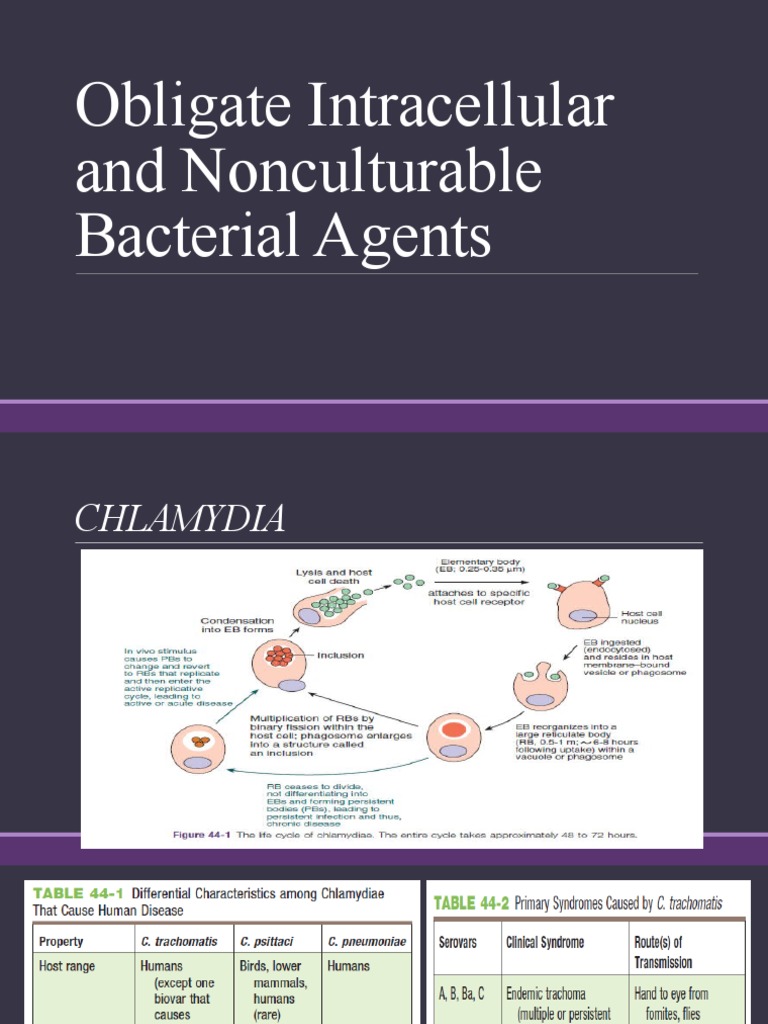 Obligate Intracellular and Nonculturable | PDF