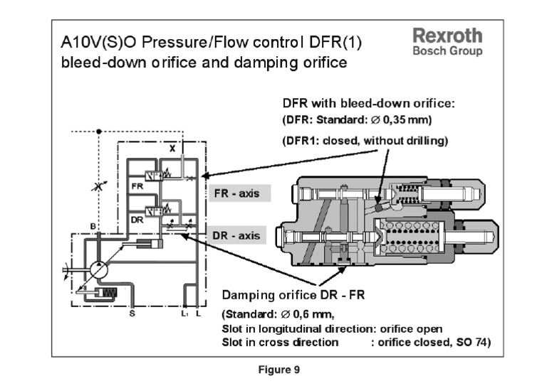 DFR1 Control | PDF