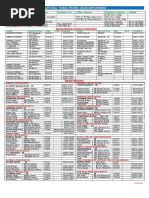 Bharuch Contact | PDF