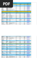 Mumbai Pin Codes | PDF