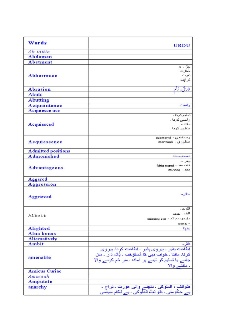 Shorthand Difficult Court Words With Meaning | PDF