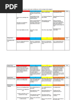 Rubric For Sway Presentations | PDF | Rubric (Academic) | Semiotics