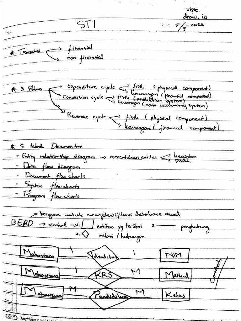 sti-pdf