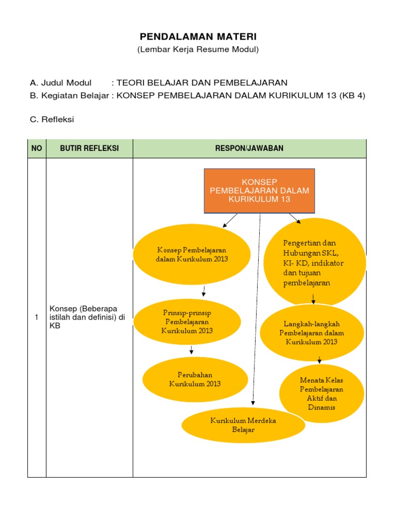 LK - Resume KB 4 Pendalaman Materi PPG 2023 Wahyu Rudiansyah | PDF