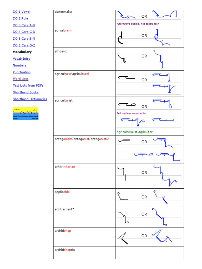 Shorthand Phrases | PDF