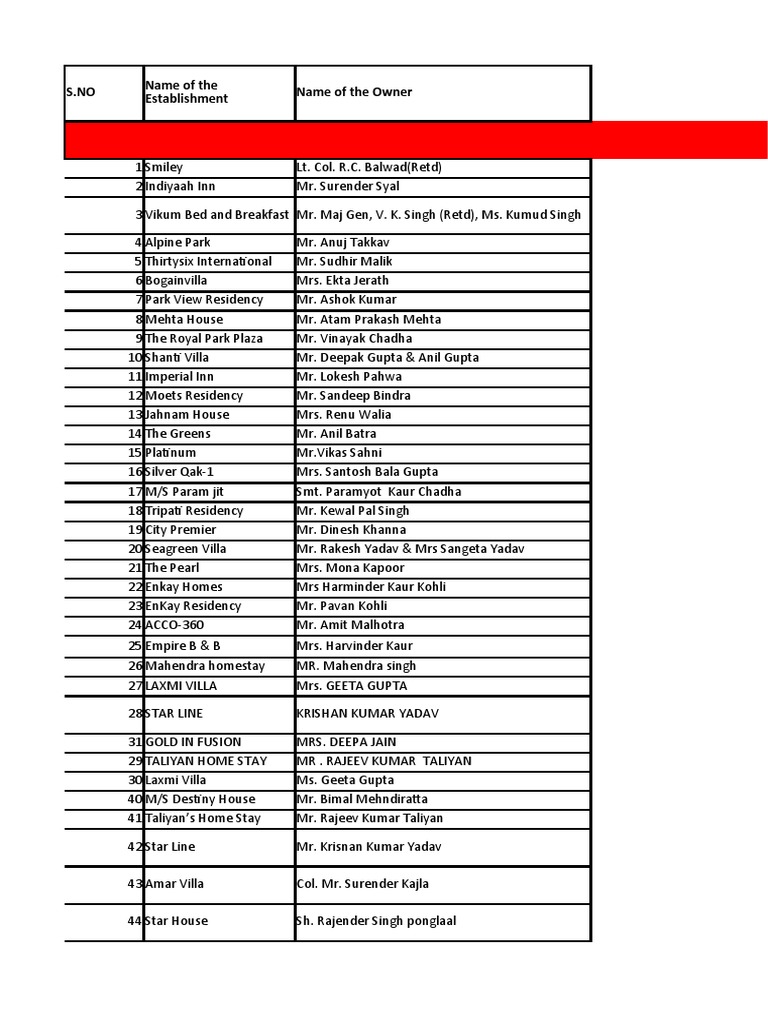 Updated list of B & B July 2016 in Excel format | PDF