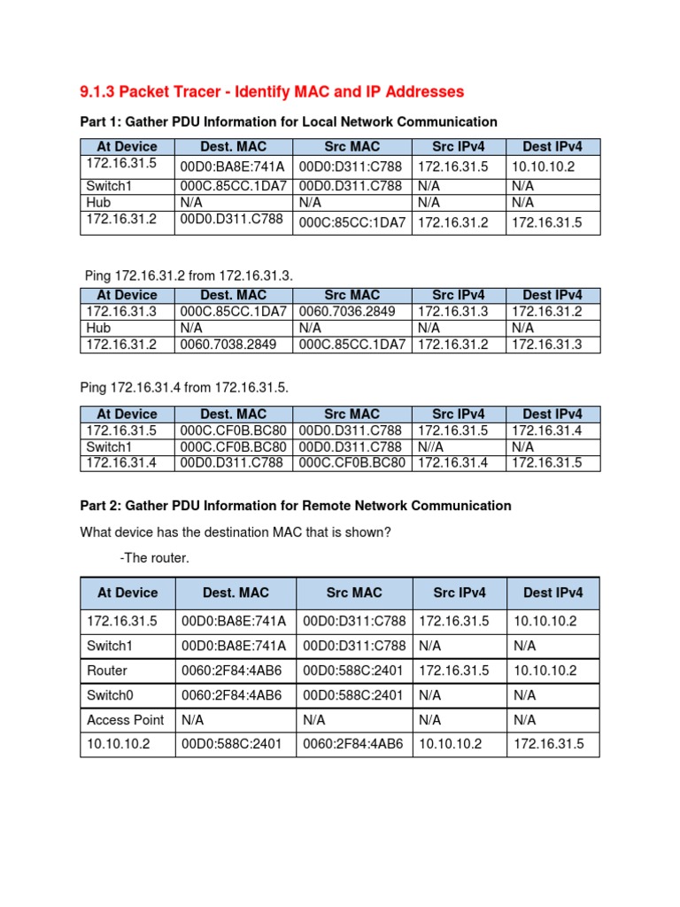 Identify MAC and IP Addresses | PDF | I Pv6 | Ip Address