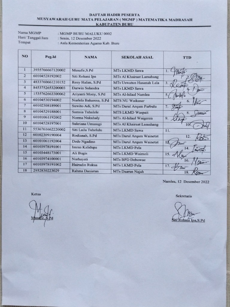 Daftar Hadir MGMP Matematika | PDF
