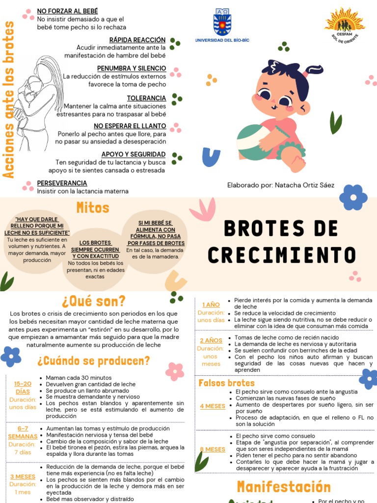 Brotes de Crecimiento | PDF | Amamantamiento | Pecho