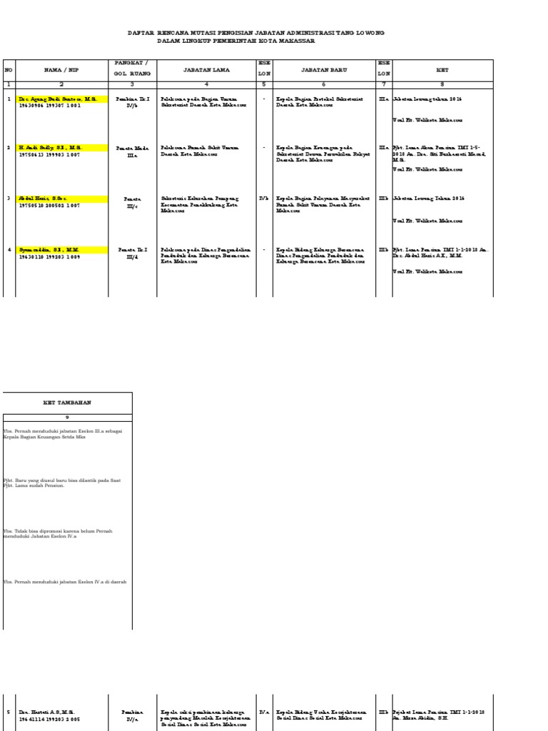 Usul Mutasi Pengisian 2018 Final | PDF