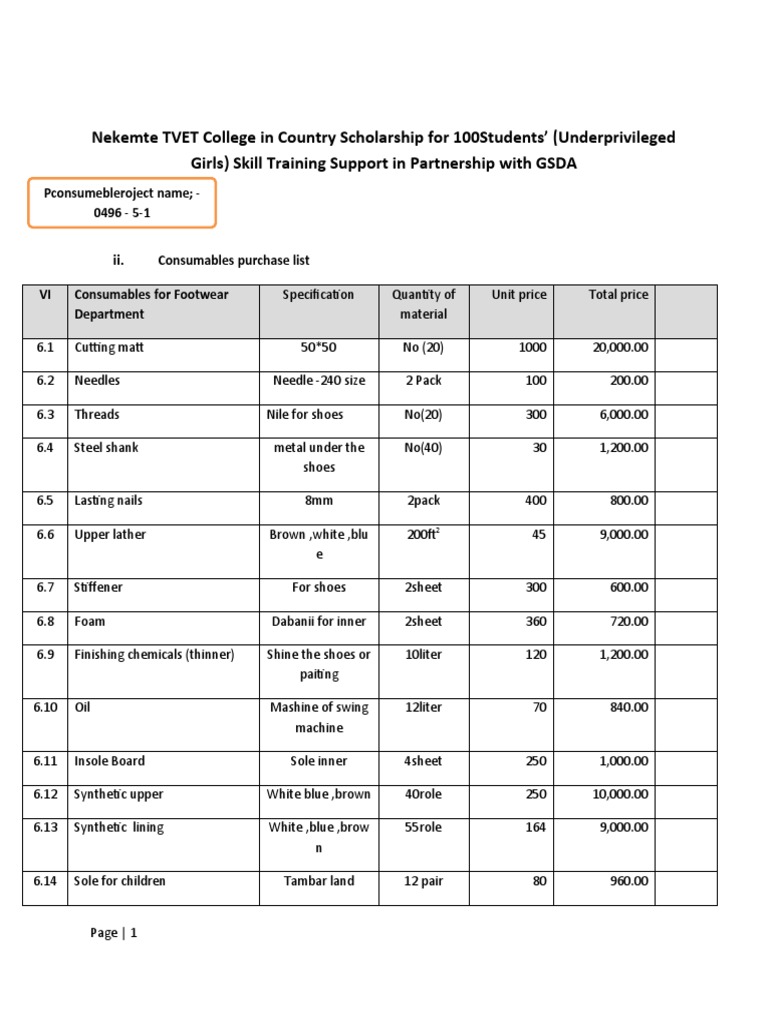 Consumables Purchase List | Download Free PDF | Shoe | Textiles
