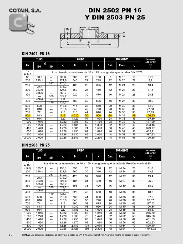 Bridas Planas y Ciegas - DN800 | PDF