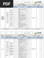 TEIPL-JSA-014 Manual Material Handling | PDF | Personal Protective Equipment | Safety