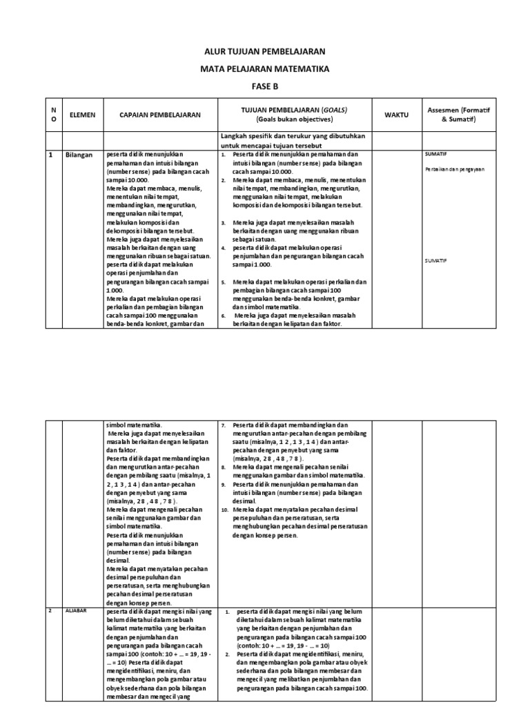 Alur Tujuan Pembelajaran (Silabus) | PDF