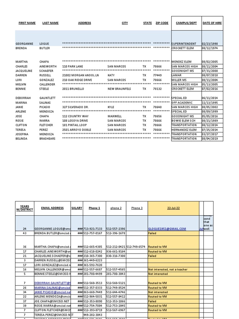 SMCISD - RetireeList2022 | PDF