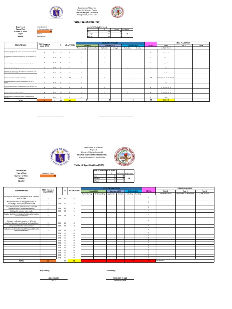Math 7 First Quarter Exam TOS | PDF | Rational Number | Numbers