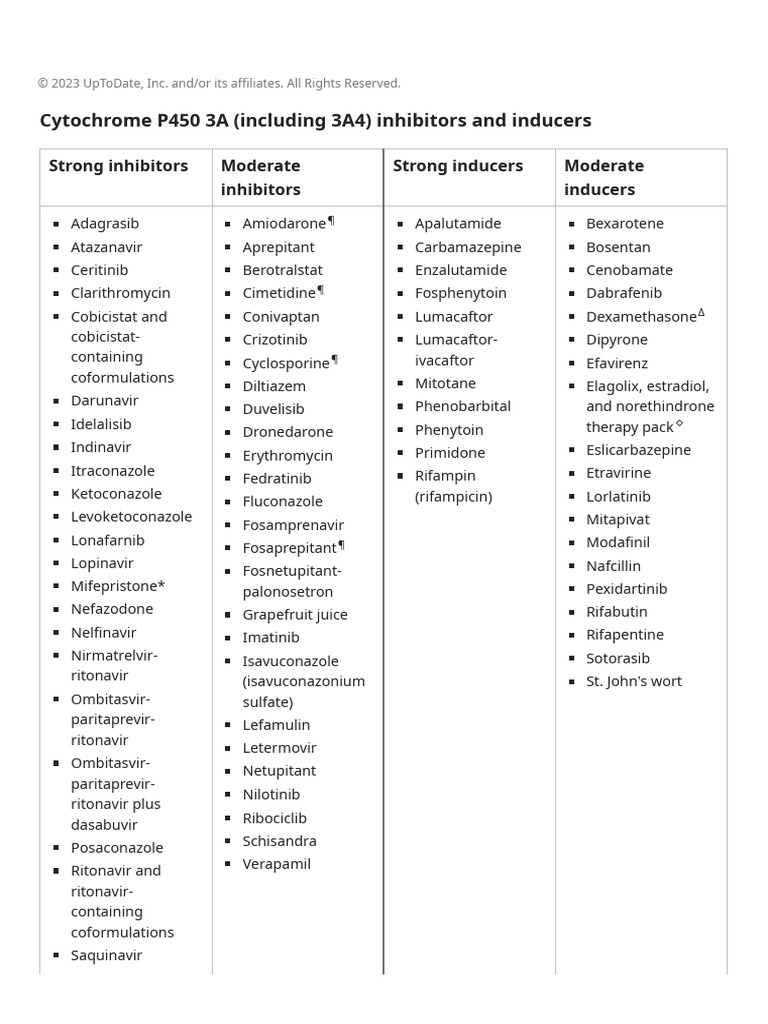 Cytochrome P450 3A Inhibitors and Inducers - UpToDate | PDF ...