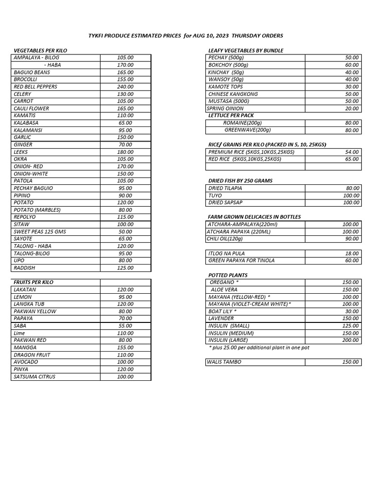 Fruits & Veggies Pricelist 10aug23 | PDF | Vegetables | Fruit