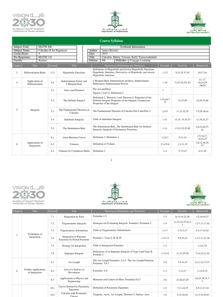Course Syllabus T1 2021 Math 206 En Download Free Pdf Integral Curve