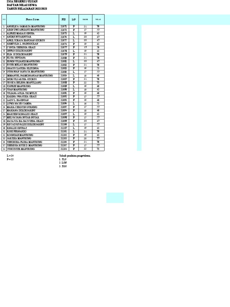 Nilai Uts Prakarya Kelas Xi 2023 | PDF