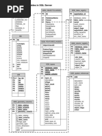 Operation LISTO | PDF | Emergency Evacuation | Pacific Typhoon Seasons