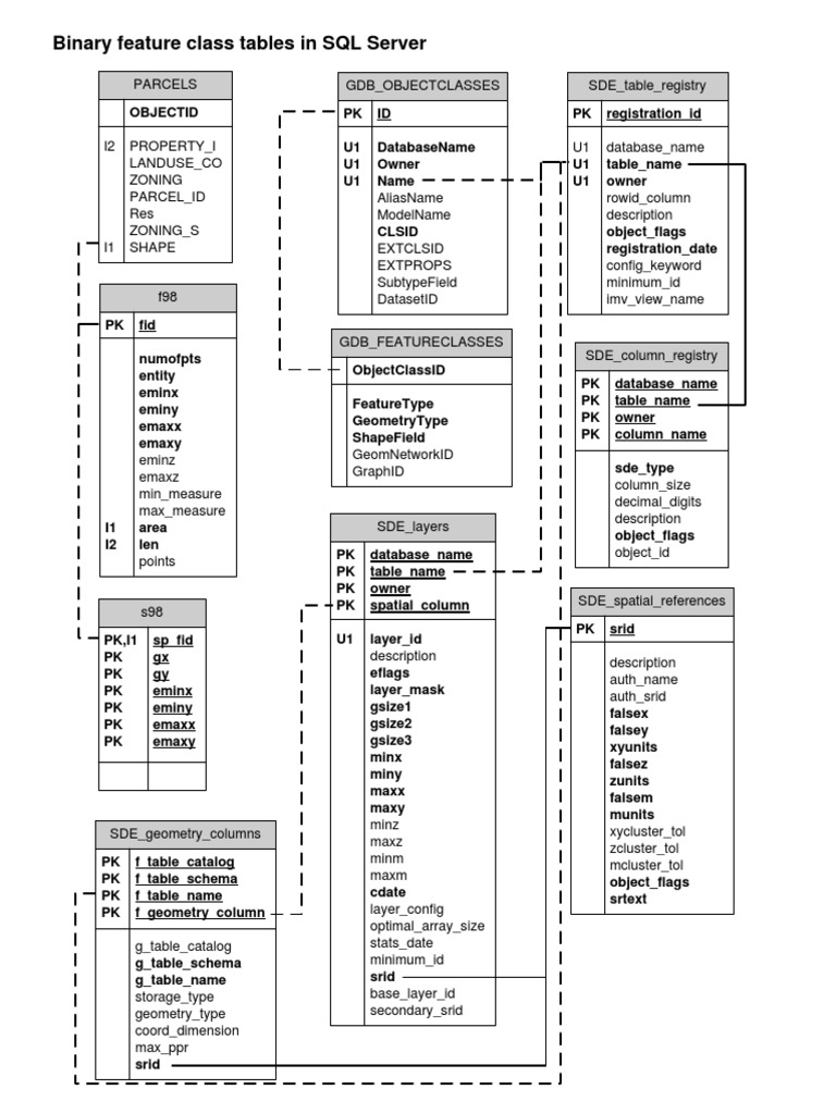 SS FC Tables | PDF | Databases | Data Management