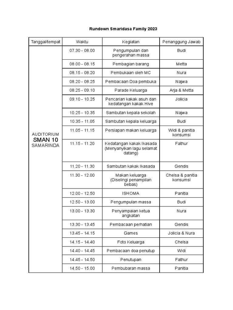 Rundown Smaridasa Family 2023 | PDF