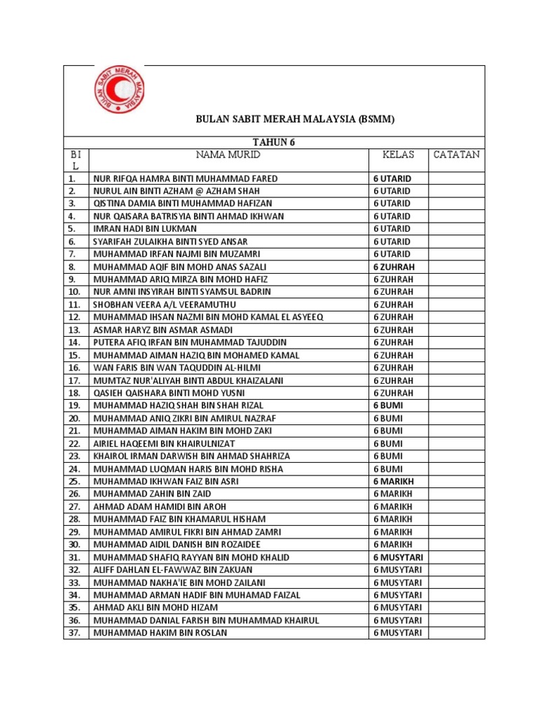 Bulan Sabit Merah Malaysia (BSMM) Tahun 6 6 Utarid | PDF