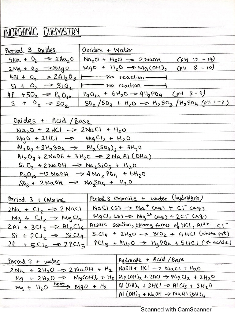All Inorganic Reactions | PDF