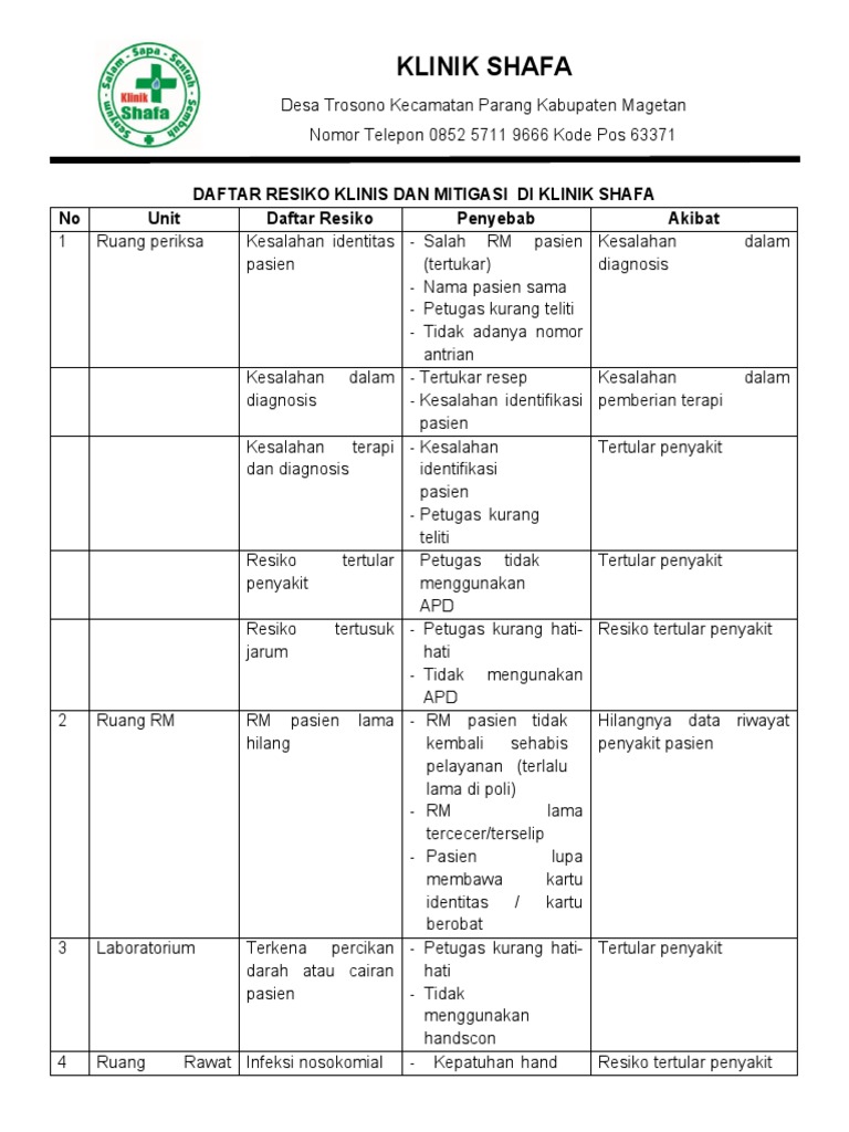 Daftar Resiko Dan Mitigasi 1 Tahun | PDF