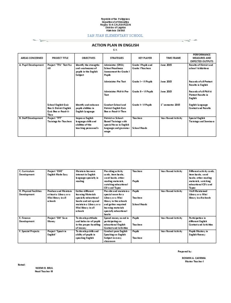 Action Plan English | PDF | Teachers | Educational Assessment
