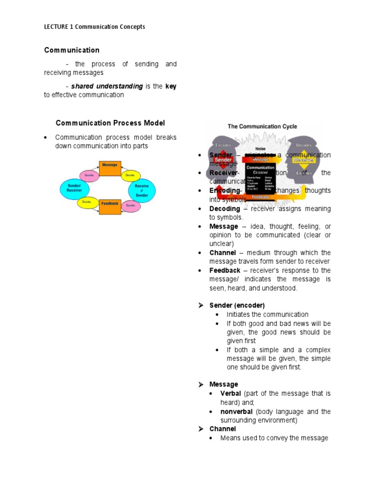 Purposive Communication 1 | PDF | Communication | Information