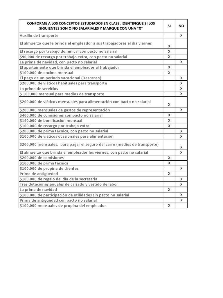 Actividad Conceptos Salariales | PDF