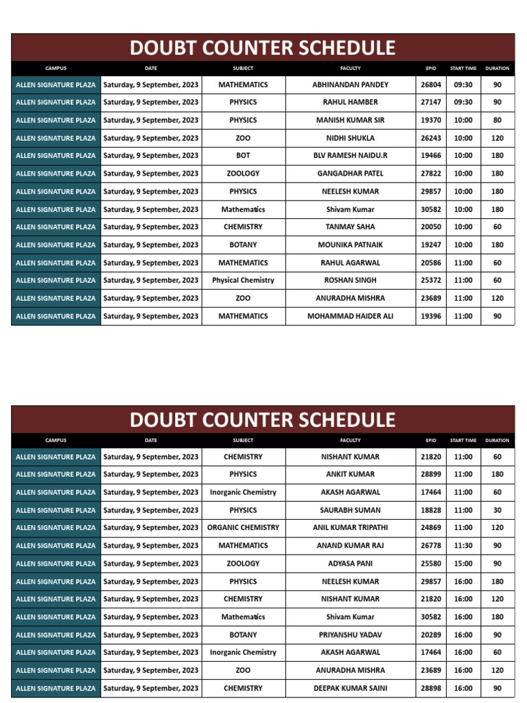 Signature Plaza - 09th Sept - Doubt Counter - XLSX - Google Sheets | PDF