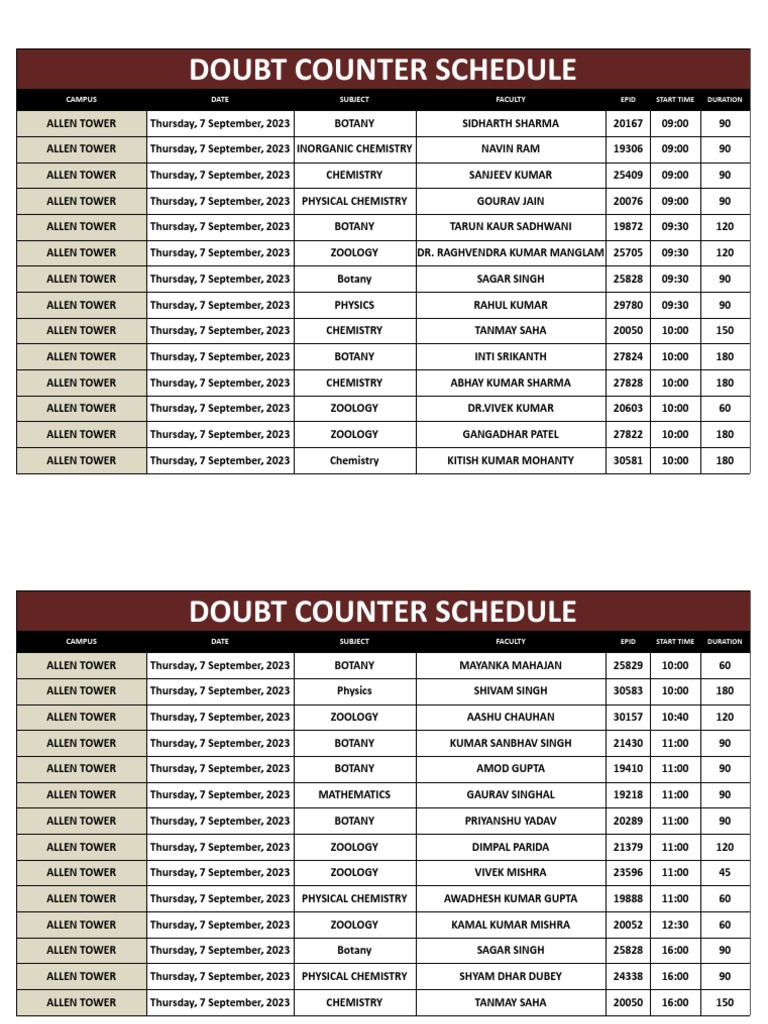 Allen Tower - 07th Sept - Doubt Counter - XLSX - Google Sheets | PDF