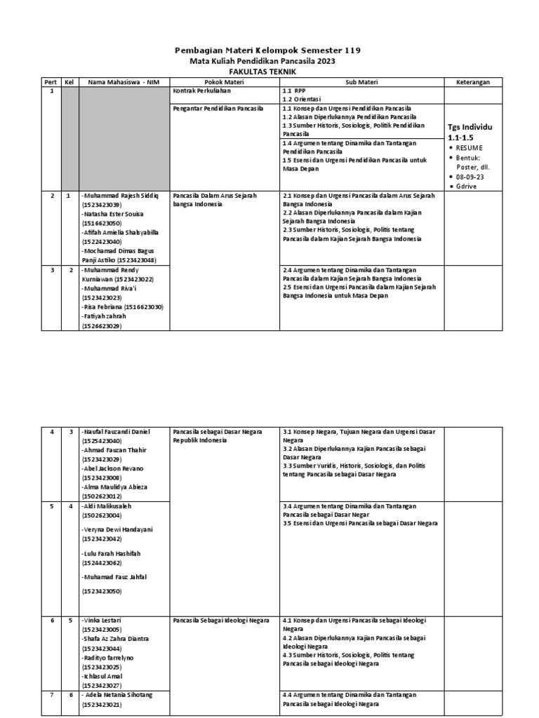 Pembagian Materi Kelompok Pen. Pancasila | PDF