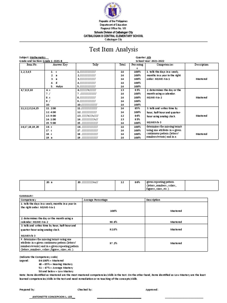 Item Analysis Math | PDF | Learning | Cognition