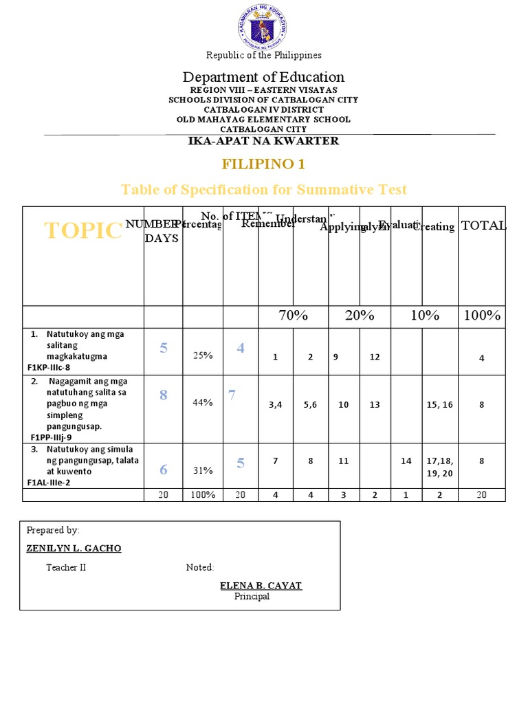 FILIPINO Q4 Part 1 Summative With TOS | PDF
