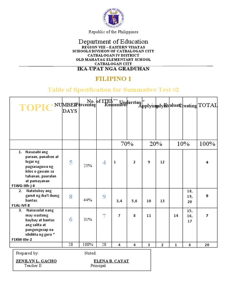 FILIPINO Q4 Part 2 Summative With TOS | PDF