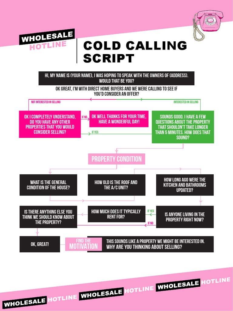 Cold Calling Script WH | PDF | Property