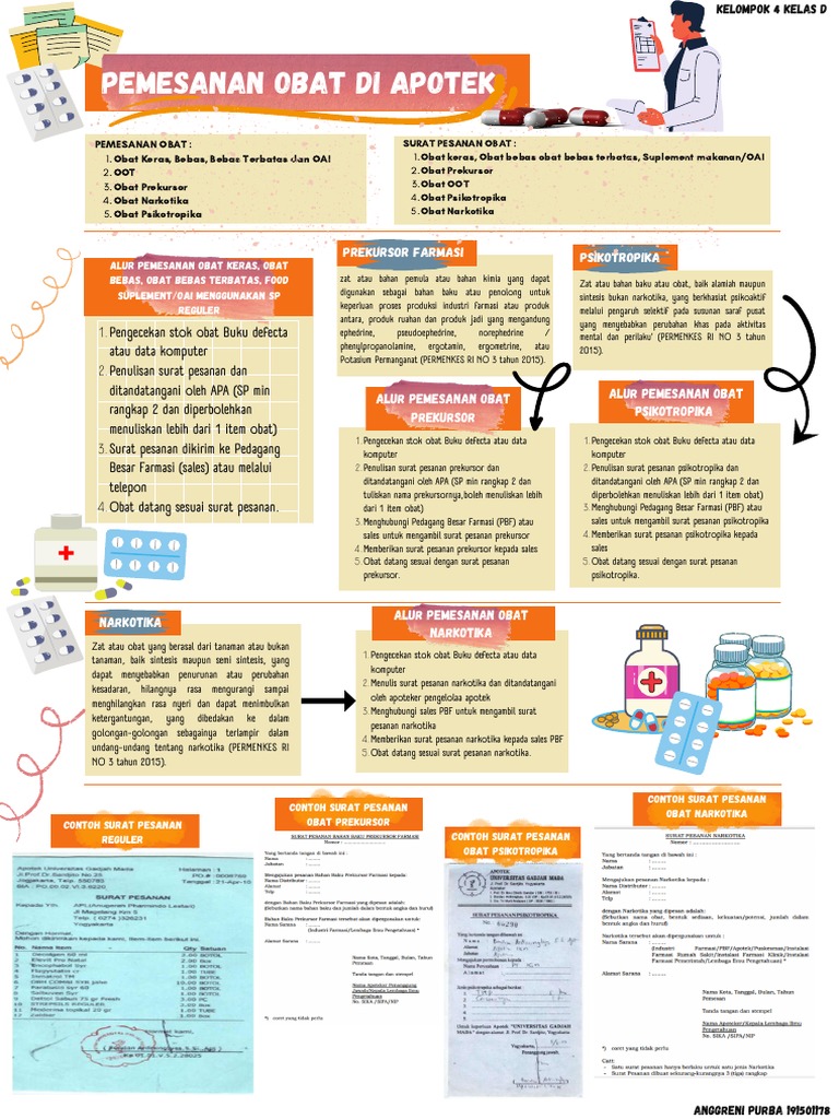 Pemesanan Obat Di Apotek Kelompok 4d Pdf